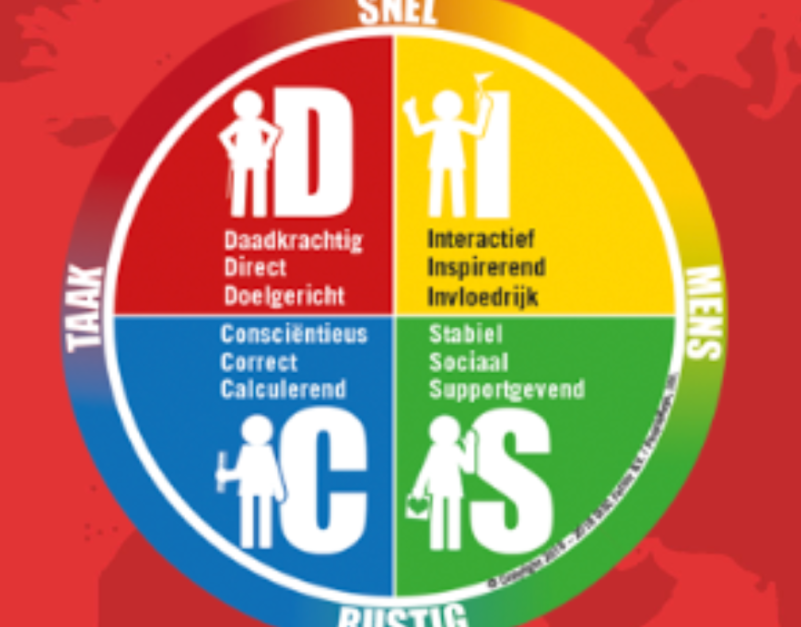 Building Human Talent - DISC Persoonlijkheidsanalyse (basis)